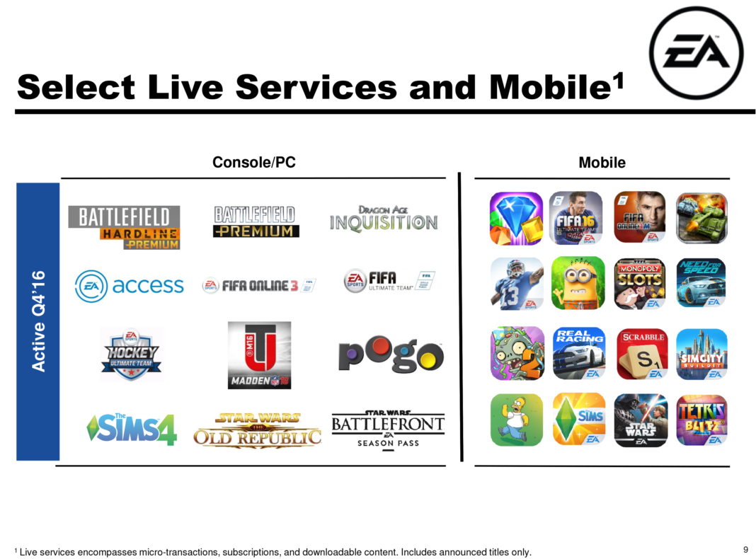 The Sims 4: Player Base Grew by Nearly Two-Thirds in FY16 | SimsVIP